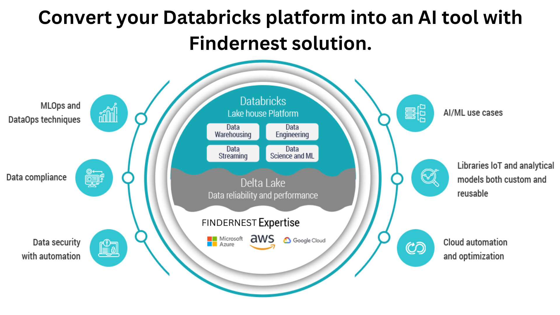 Revolutionize Data Infrastructure | Databricks Lakehouse by FindErnest